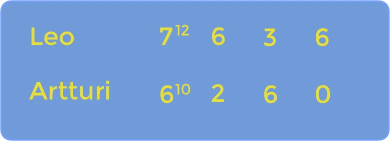 How Does Tennis Scoring System Work? - TennisLeo