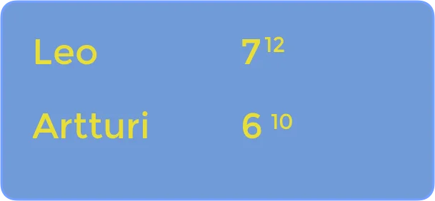 How Does Tennis Scoring System Work? - TennisLeo